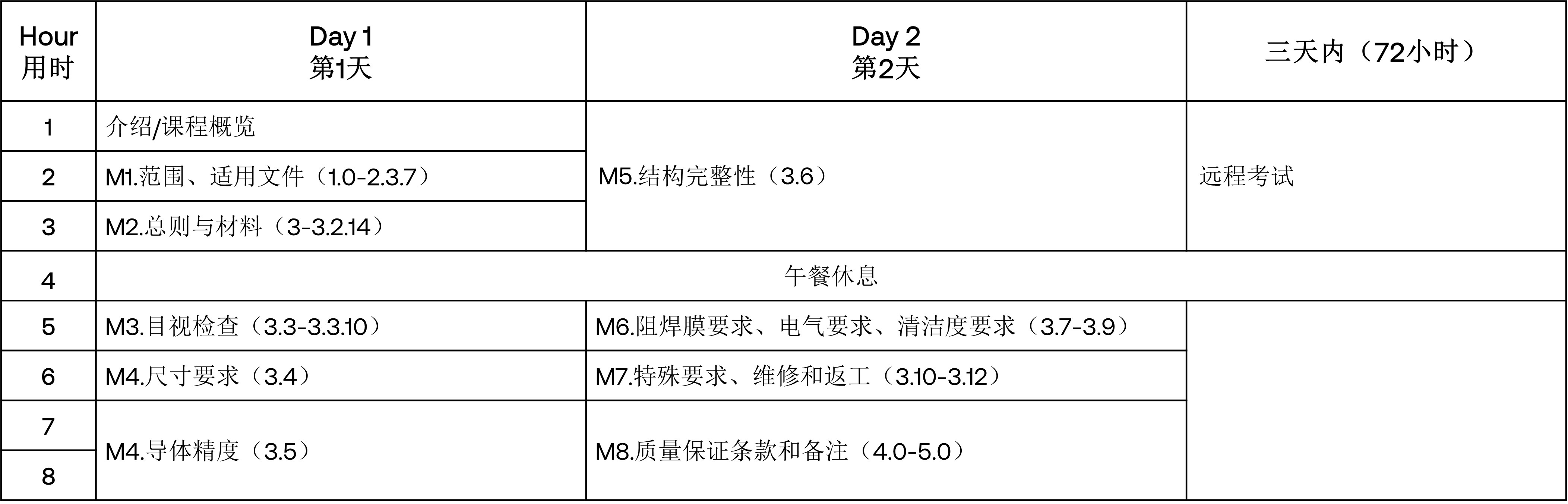 IPC-6013挠性及刚挠印制板的鉴定及性能规范-IPC中国官网