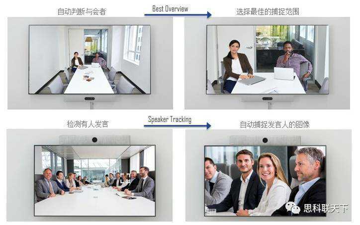 思科Spark room55-企业官网