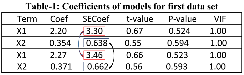 如何进行回归的多重共线性检验？这种清新脱俗的方法值得拥有！-杭州善思耳医学科技有限公司