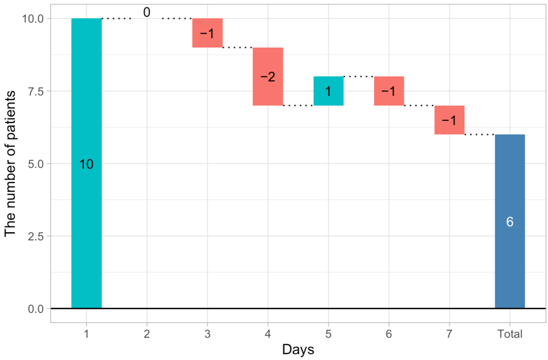 一行代码搞定瀑布图 (waterfall chart)！-杭州善思耳医学科技有限公司