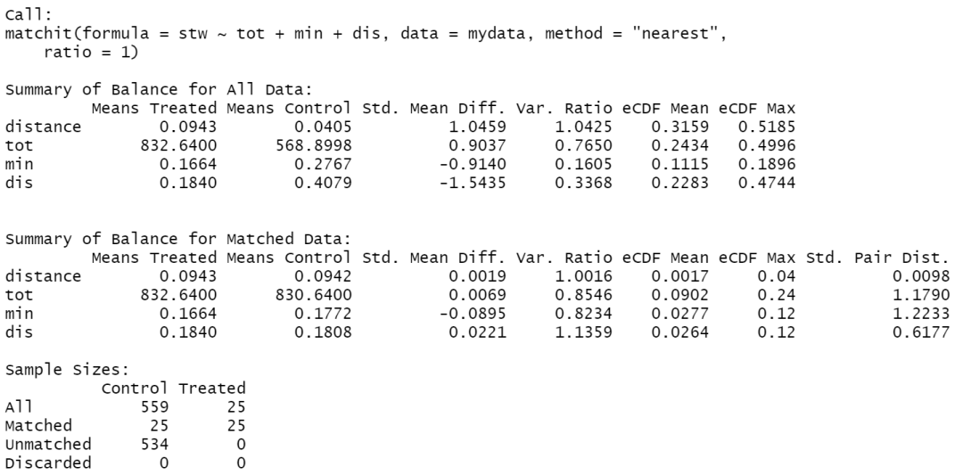 倾向评分匹配 (Propensity Score Matching, PSM) 来了！附R代码~-杭州善思耳医学科技有限公司