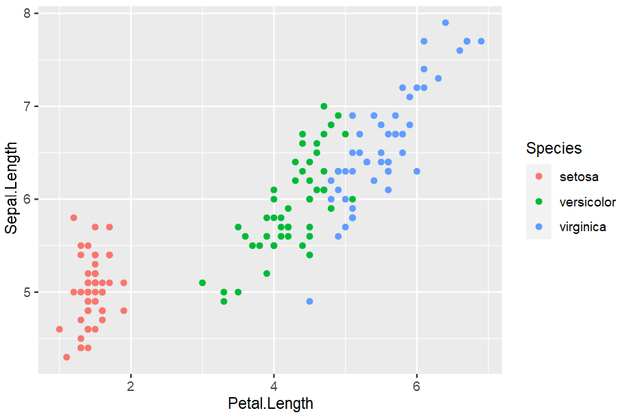 {ggplot2}麾下一员大将：{ggforce}-杭州善思耳医学科技有限公司