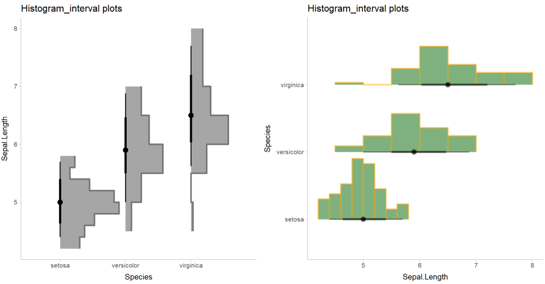 {ggdist}: 一个专注于数据分布的R包~-杭州善思耳医学科技有限公司
