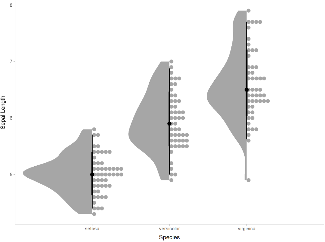 {ggdist}: 一个专注于数据分布的R包~-杭州善思耳医学科技有限公司