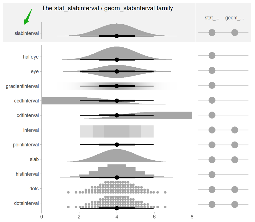 {ggdist}: 一个专注于数据分布的R包~-杭州善思耳医学科技有限公司