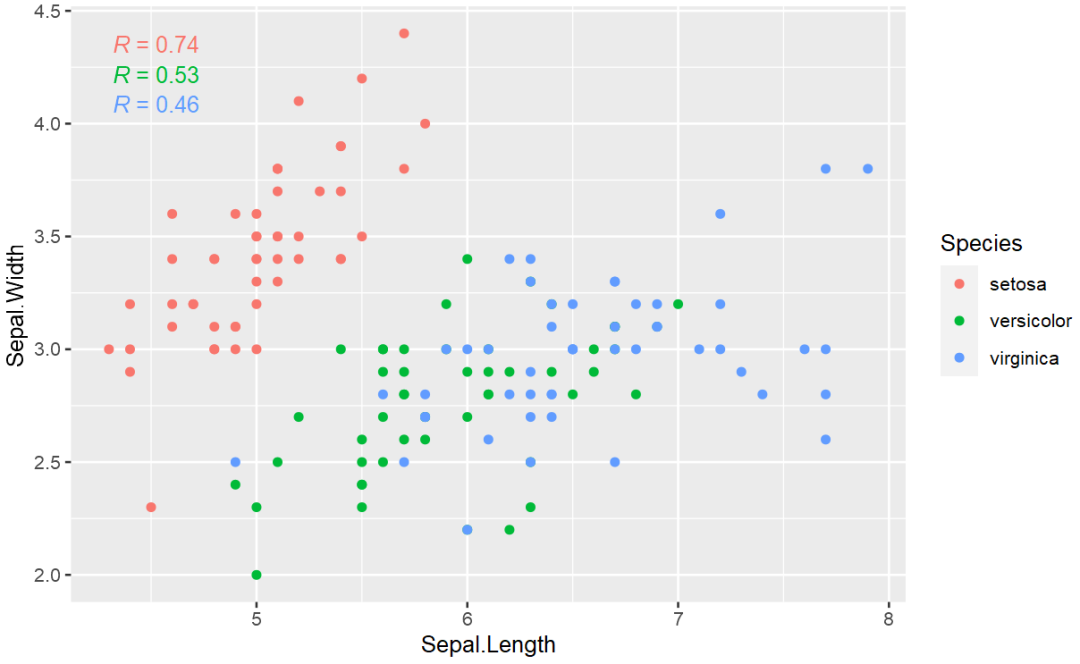 厉害了！此R包可将模型的数学公式画在图片上！-杭州善思耳医学科技有限公司