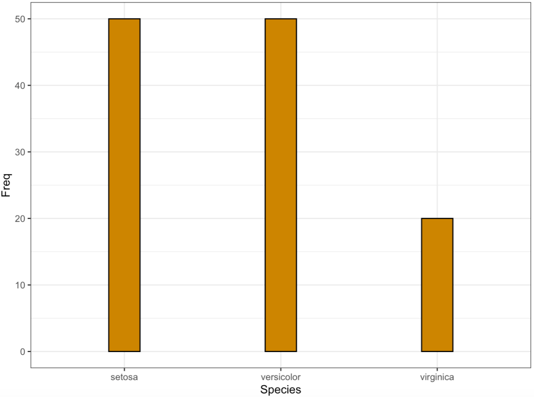 R包{ggExtra}原来可以做这么多件事！-杭州善思耳医学科技有限公司