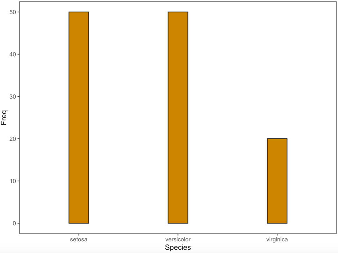 R包{ggExtra}原来可以做这么多件事！-杭州善思耳医学科技有限公司