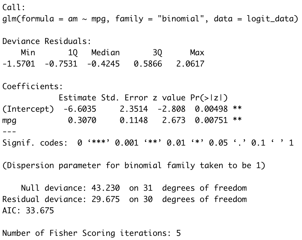 ggPredict()：一行代码画出回归模型，连公式也能轻松展现！-杭州善思耳医学科技有限公司