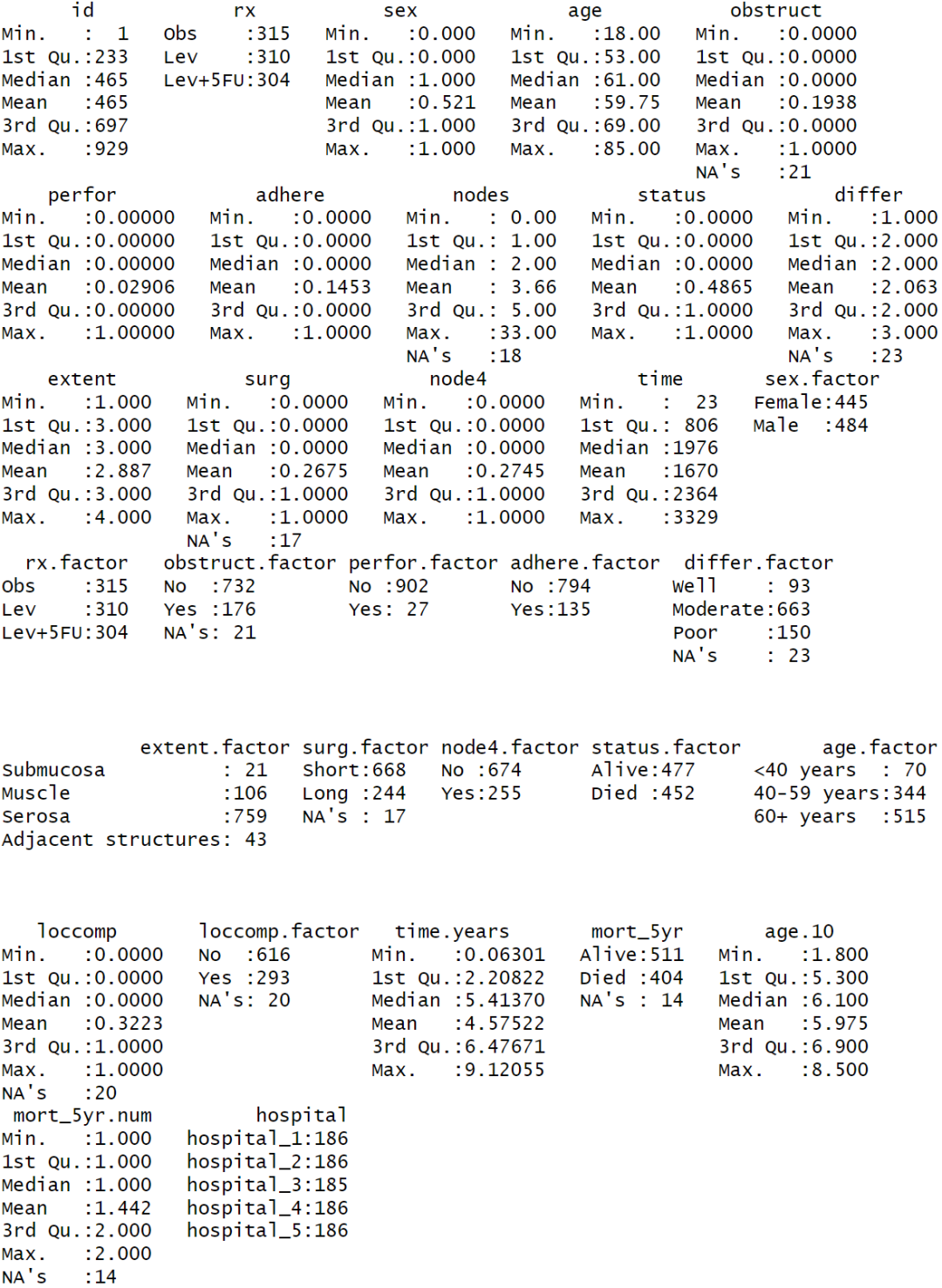 实用！这个R包可以拟合Logistic回归模型，做表，出OR森林图！-杭州善思耳医学科技有限公司