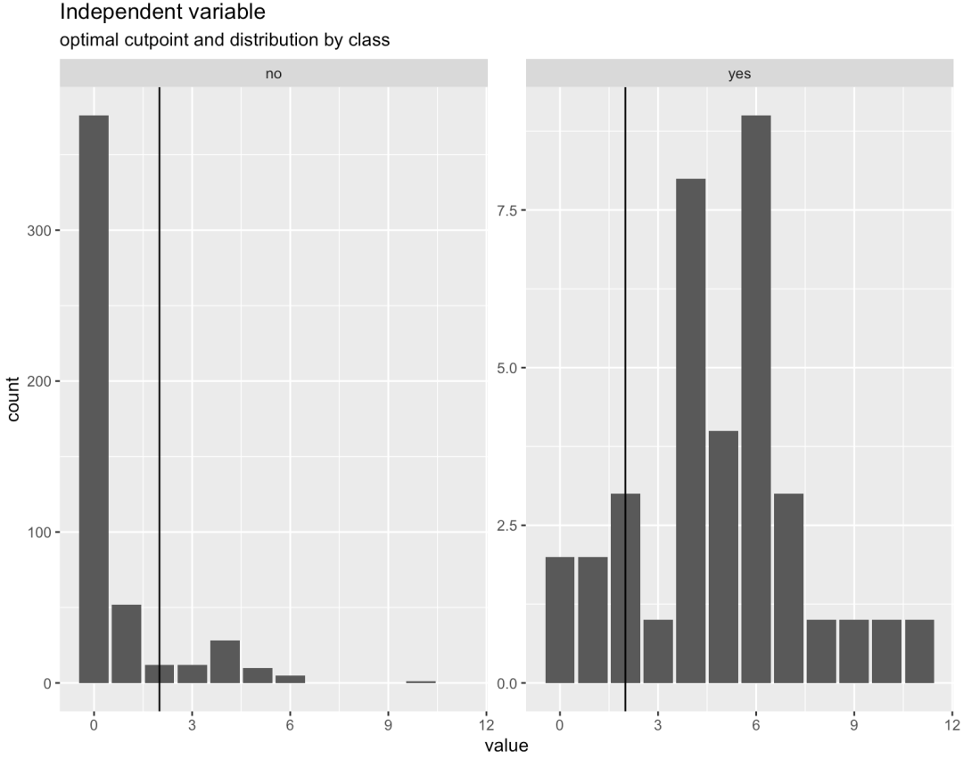 德国教授写了一篇论文和一个R包{cutpointr}，强烈推荐采用鲁棒方法寻找最优切割点！-杭州善思耳医学科技有限公司