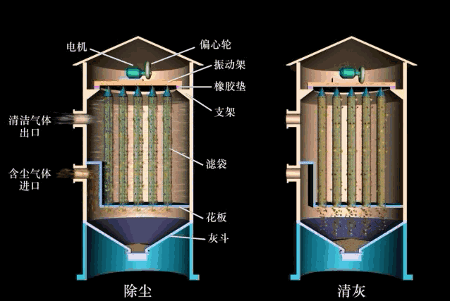 褶皱滤袋在除尘器的应用 企业官网
