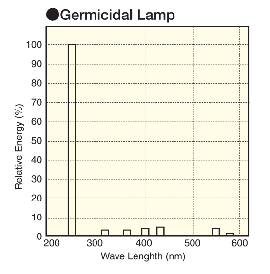 数据分享-TPU的”UVC“耐黄变测试-萨瑞克斯化学（上海）有限公司