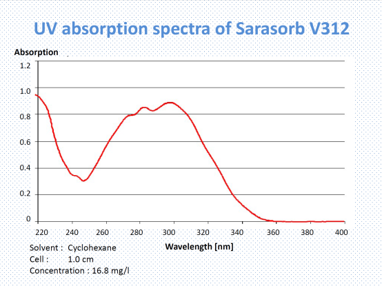 数据分享-TPU的”UVC“耐黄变测试-萨瑞克斯化学（上海）有限公司