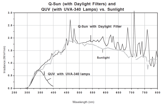 数据分享-TPU的”UVC“耐黄变测试-萨瑞克斯化学（上海）有限公司