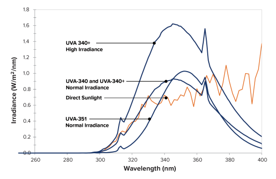 数据分享-TPU的”UVC“耐黄变测试-萨瑞克斯化学（上海）有限公司
