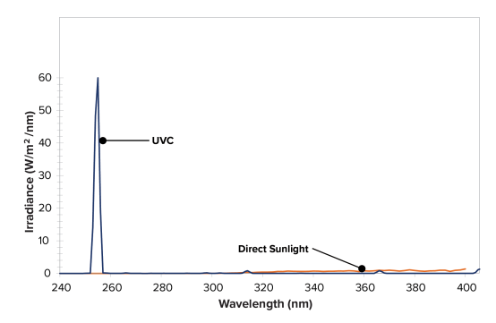 数据分享-TPU的”UVC“耐黄变测试-萨瑞克斯化学（上海）有限公司