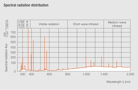 数据分享-TPU的”UVC“耐黄变测试-萨瑞克斯化学（上海）有限公司