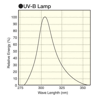 数据分享-TPU的”UVC“耐黄变测试-萨瑞克斯化学（上海）有限公司