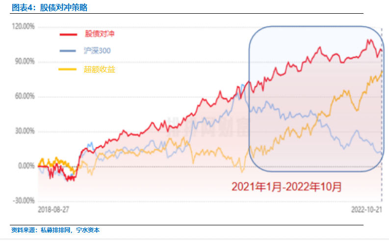 股债对冲策略的优势 企业官网 