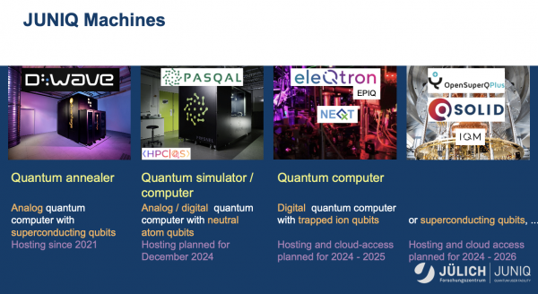 ISC 2024上：欧洲争夺量子HPC集成和量子优势-光子盒
