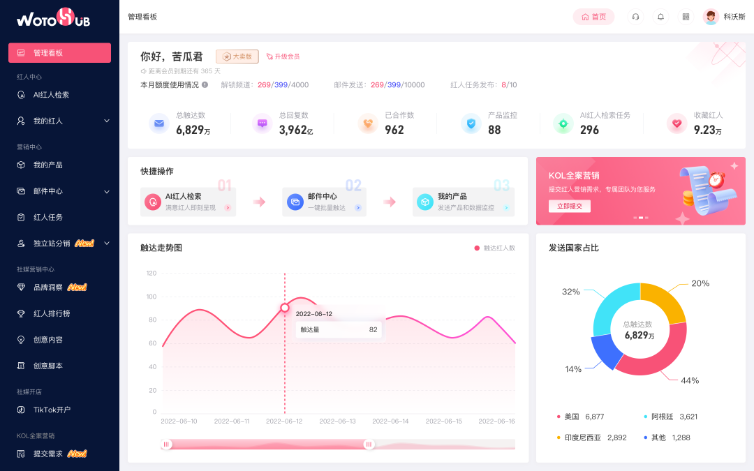WotoKOL卧兔网络：交互升级 焕然一新 | 全新视觉体验，WotoHub给你新鲜感！-企业官网