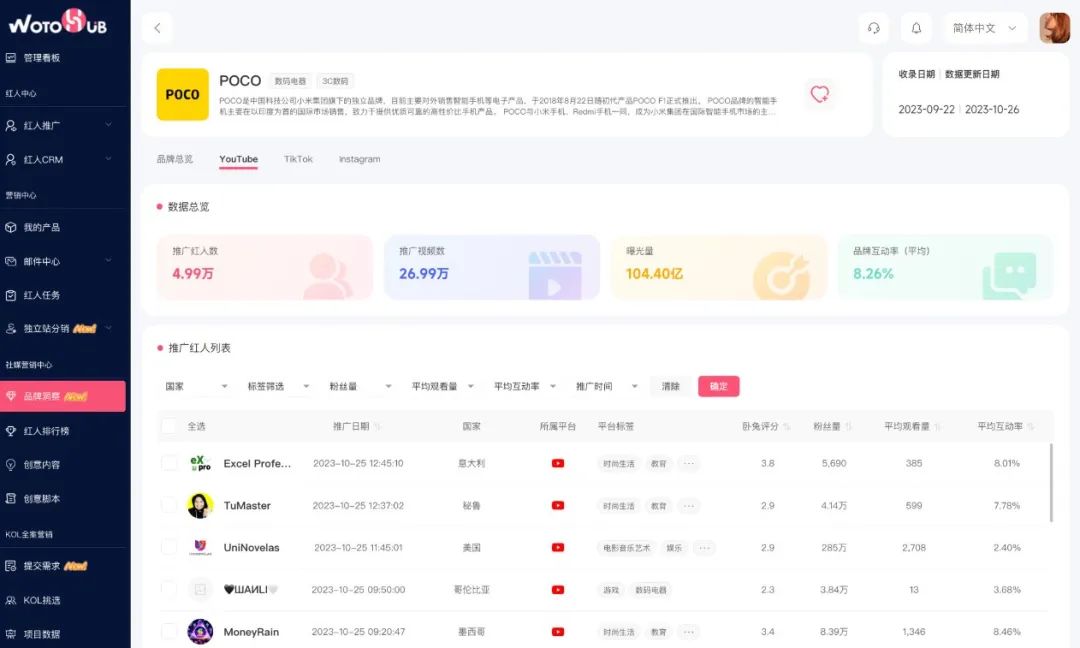 【WotoHub 4.0时代】从红人建联到管理升维，筑造跨境卖家专属的海外红人营销生态-企业官网