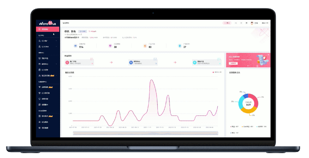 【WotoHub 4.0时代】从红人建联到管理升维，筑造跨境卖家专属的海外红人营销生态-企业官网