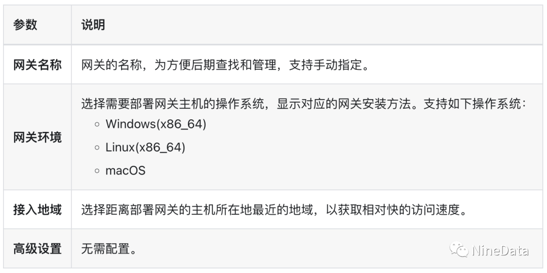 通过网关访问 Postgresql 数据源 玖章算术（浙江）科技有限公司