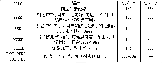 澄凯研究：聚芳醚酮除了PEEK、PEKK，我们更期待PEKC……-杭州澄凯私募基金管理有限公司