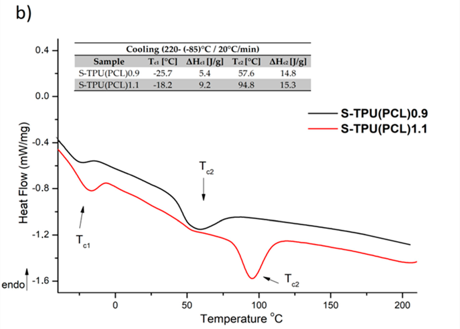 用于FDM 3D打印的医用级PCL基聚氨酯系统——特性和制备-企业官网