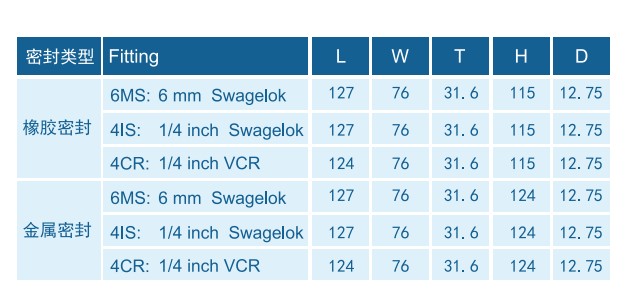 S48 32/HMT-厚礼博精密仪器（北京）有限公司