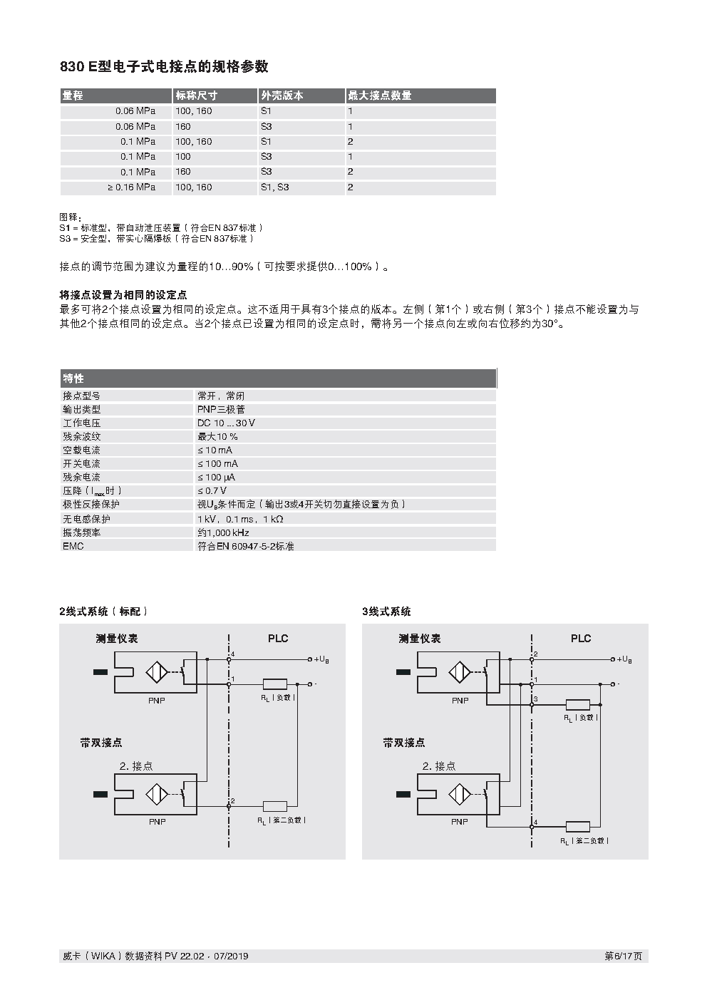 型号 PGS23.100, PGS23.160-企业官网