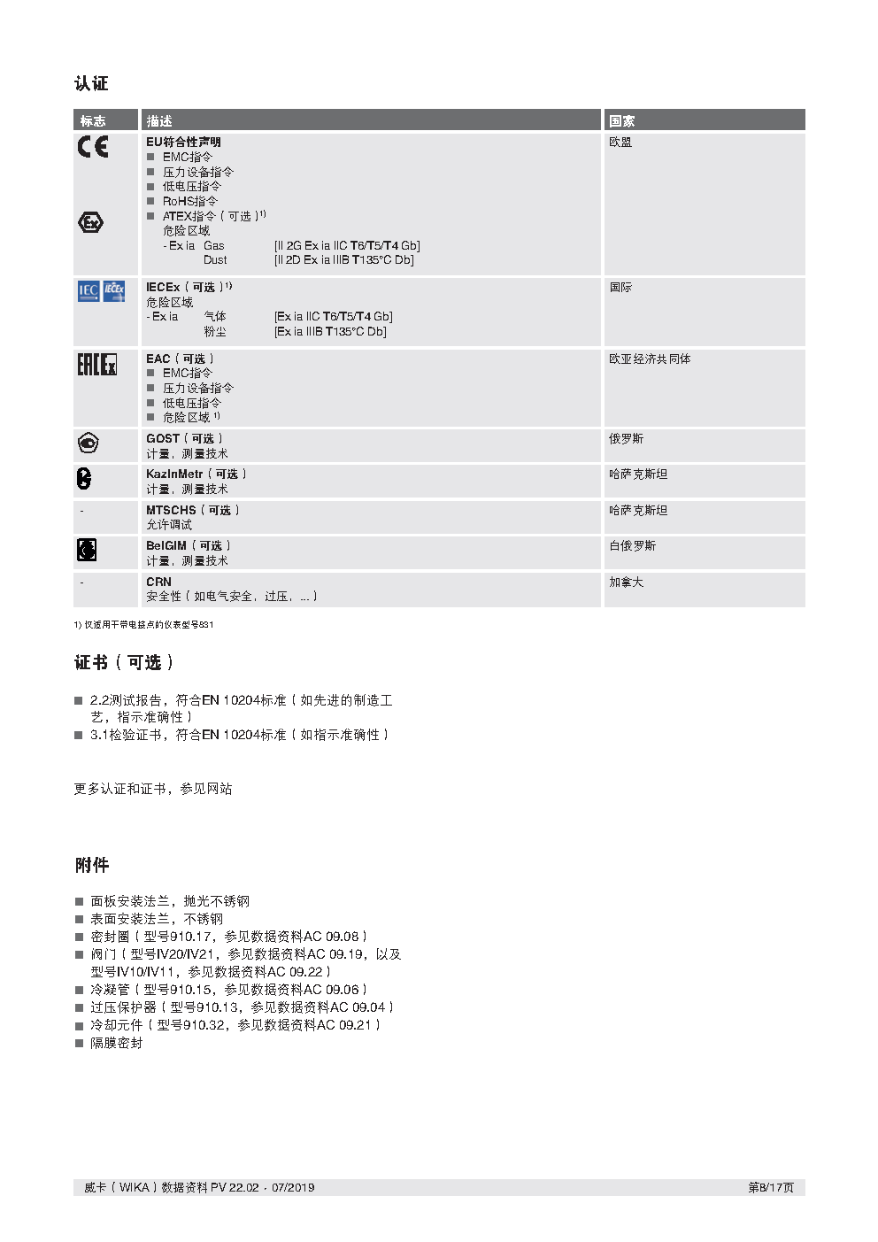 型号 PGS23.100, PGS23.160-企业官网