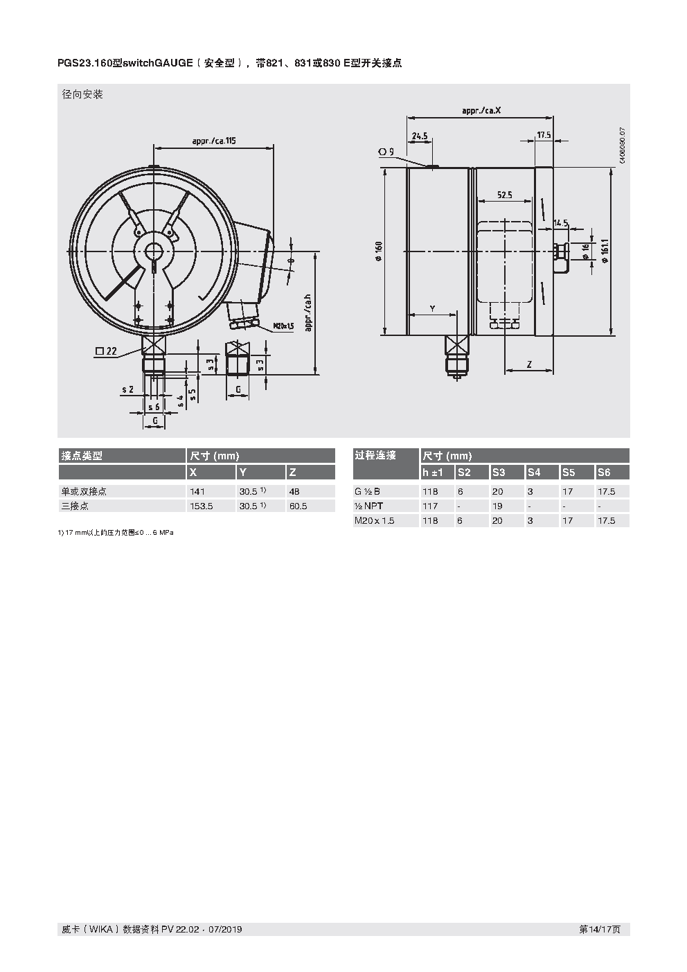 型号 PGS23.100, PGS23.160-企业官网