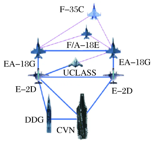 美国未来空空导弹发展与能力-北京龙腾智元信息技术有限公司