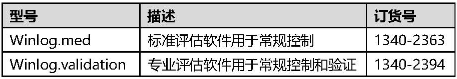 Winlog.med和Winlog.validation评估软件-吉能达（北京）科技有限公司