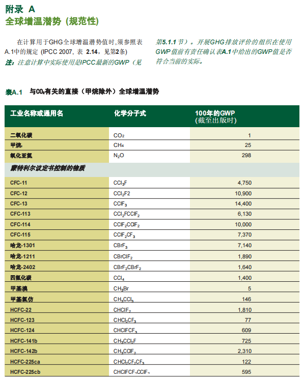 4、PAS-2050-碳足迹标准中文版-元九碳科