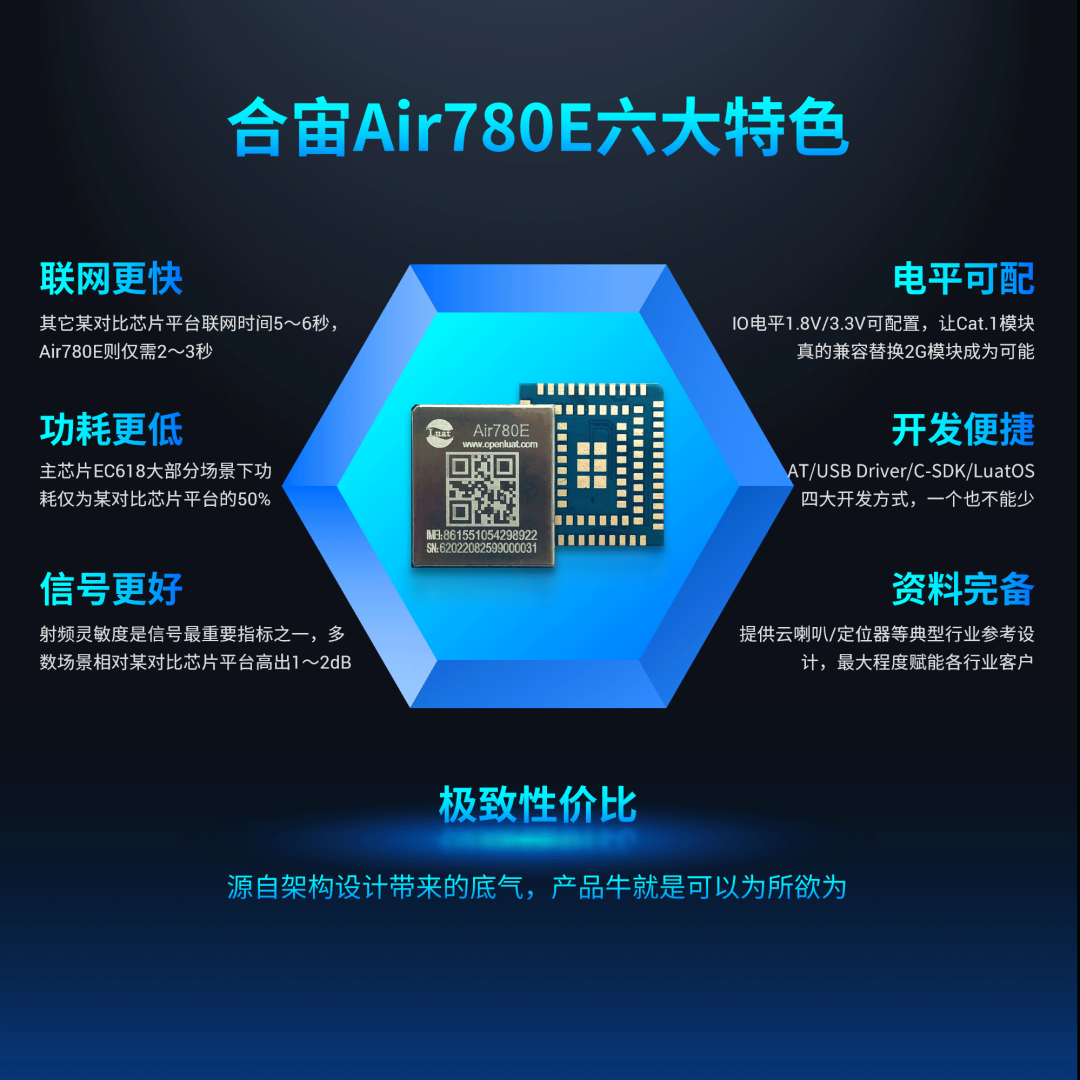 Air780E 1618封装 极致低功耗 首选CAT.1模组 兼容替代2G/NB模块 地板价 送开发板-山东云则