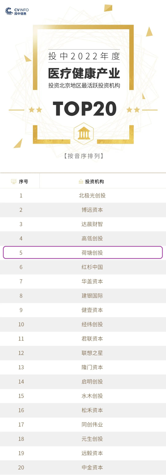 荷塘新闻｜荷塘创投入围“投中2022年度医疗健康产业投资 ∙ 北京地区最活跃投资机构TOP20”榜单-荷塘创业投资管理（北京）有限公司