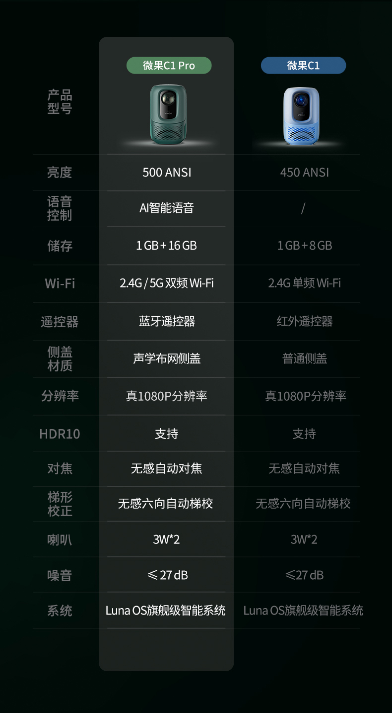 微果C1Pro-企业官网