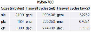 谷歌Chrome浏览器部署抗量子密码-杭州量安科技有限公司