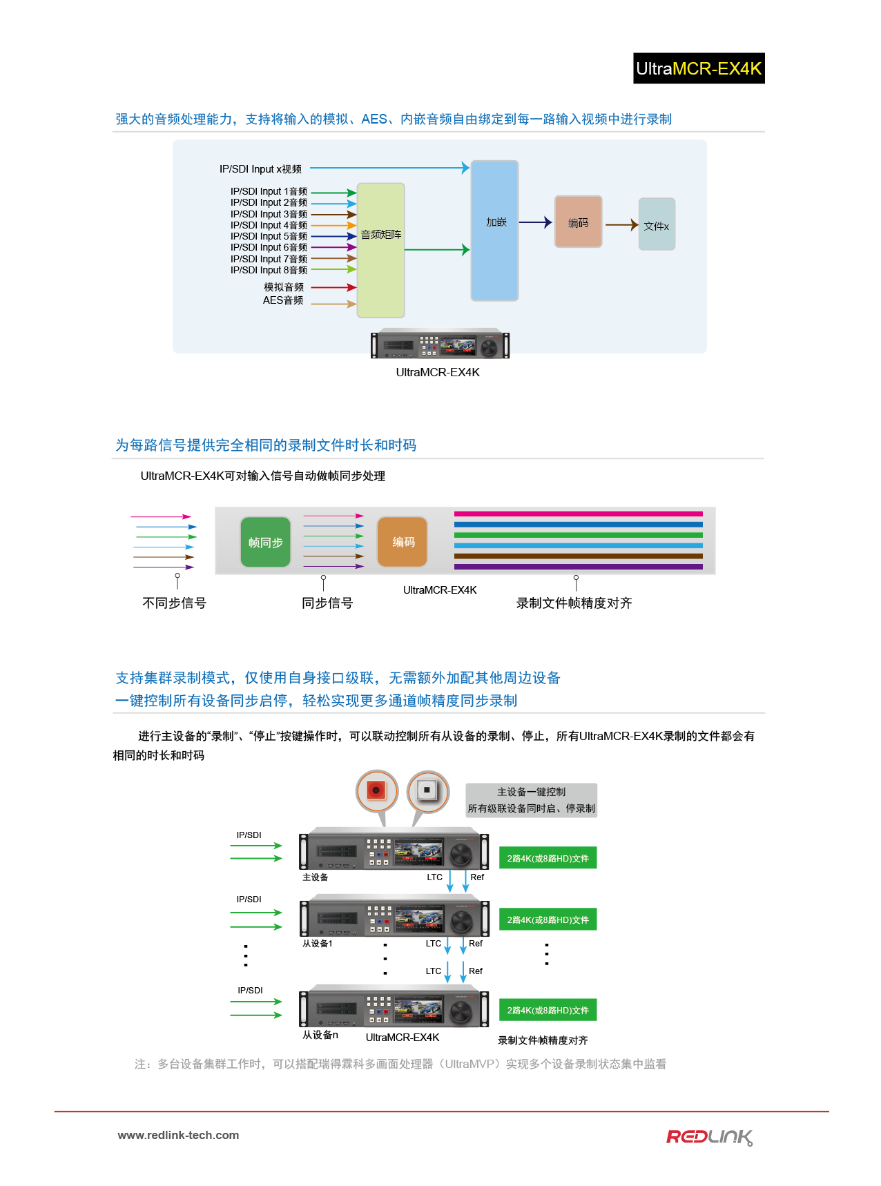 4K/多通道HD 录像机(IP/SDI) UltraMCR-EX4K-企业官网