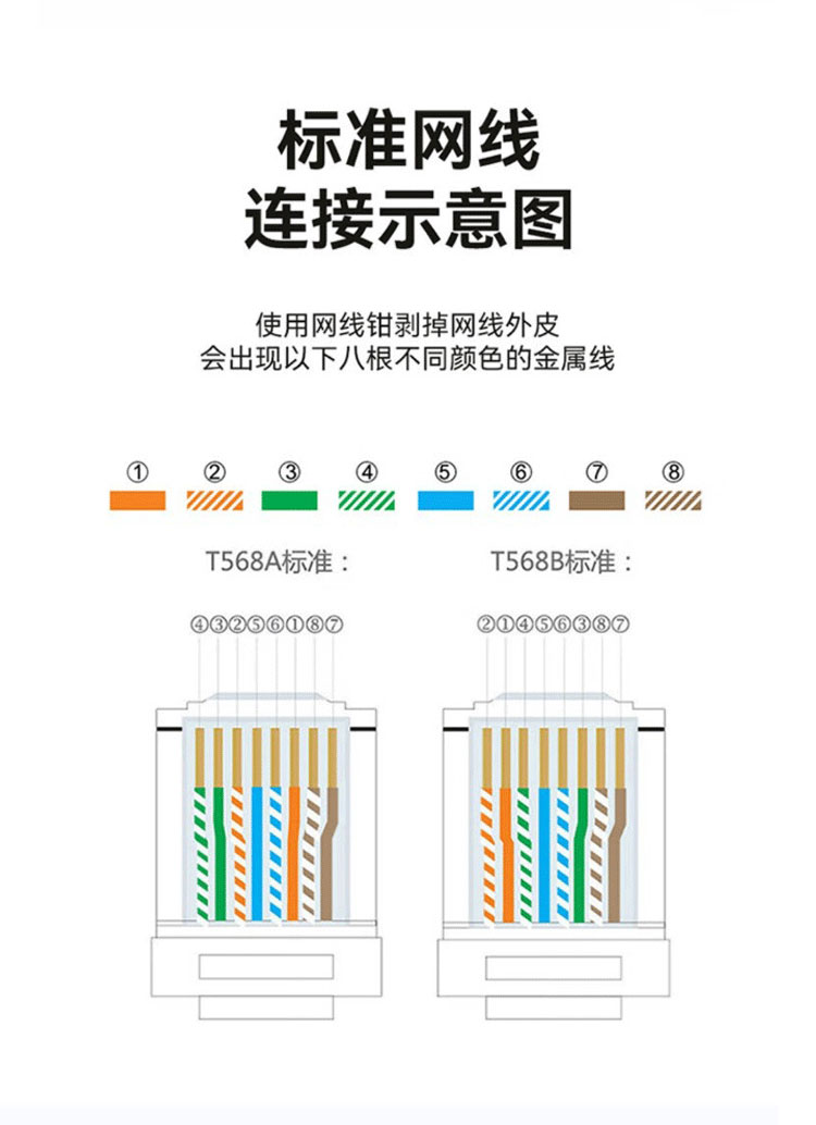 超五类非屏蔽水晶头100PCS/盒-企业官网
