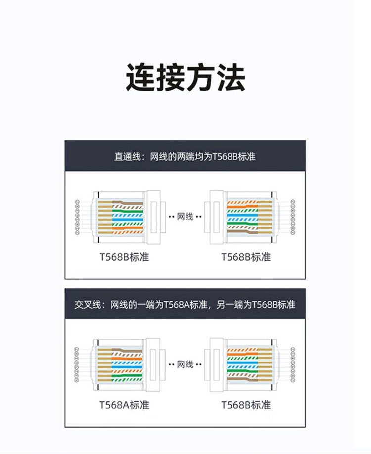 超五类非屏蔽水晶头100PCS/盒-企业官网