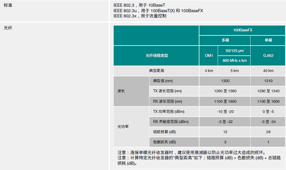 EDS-208A 系列-企业官网