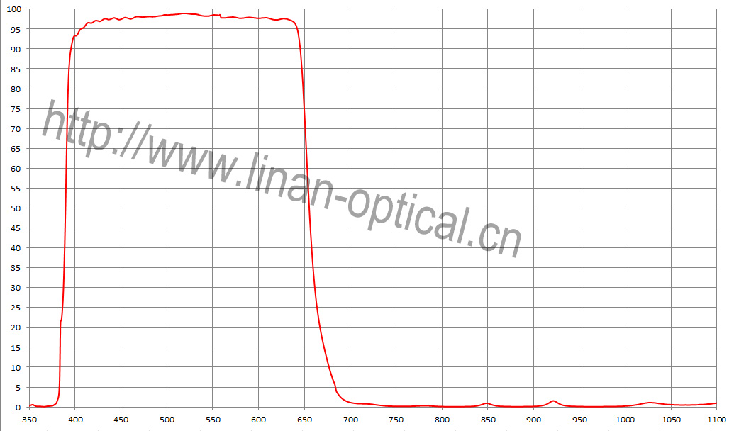光学低通滤波器(optical Low Pass Filter,OLPF)-苏州利楠光学科技有限公司-企业官网
