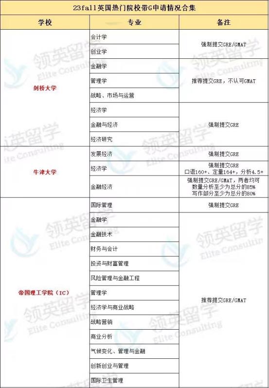 英国留学24Fall必看|GRE和GMAT到底怎么选？-企业官网