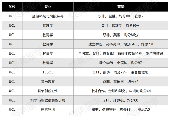 25Fall进！QS100内偏爱陆本的4所英国大学-企业官网