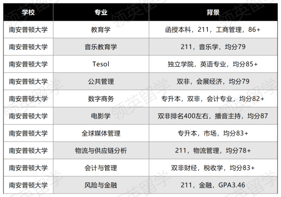 25Fall进！QS100内偏爱陆本的4所英国大学-企业官网